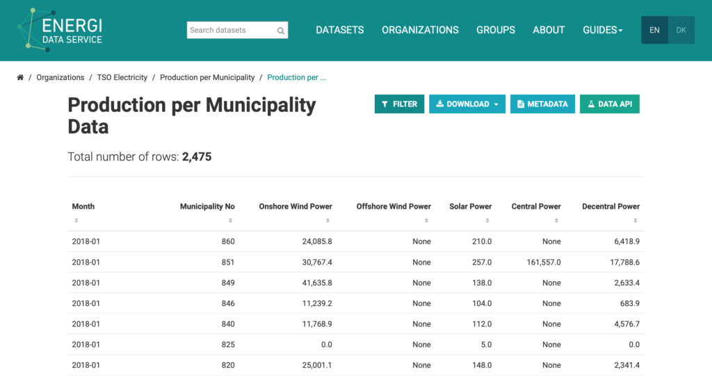 自然エネルギーデータから見えること | 自然エネルギー100%プラットフォーム